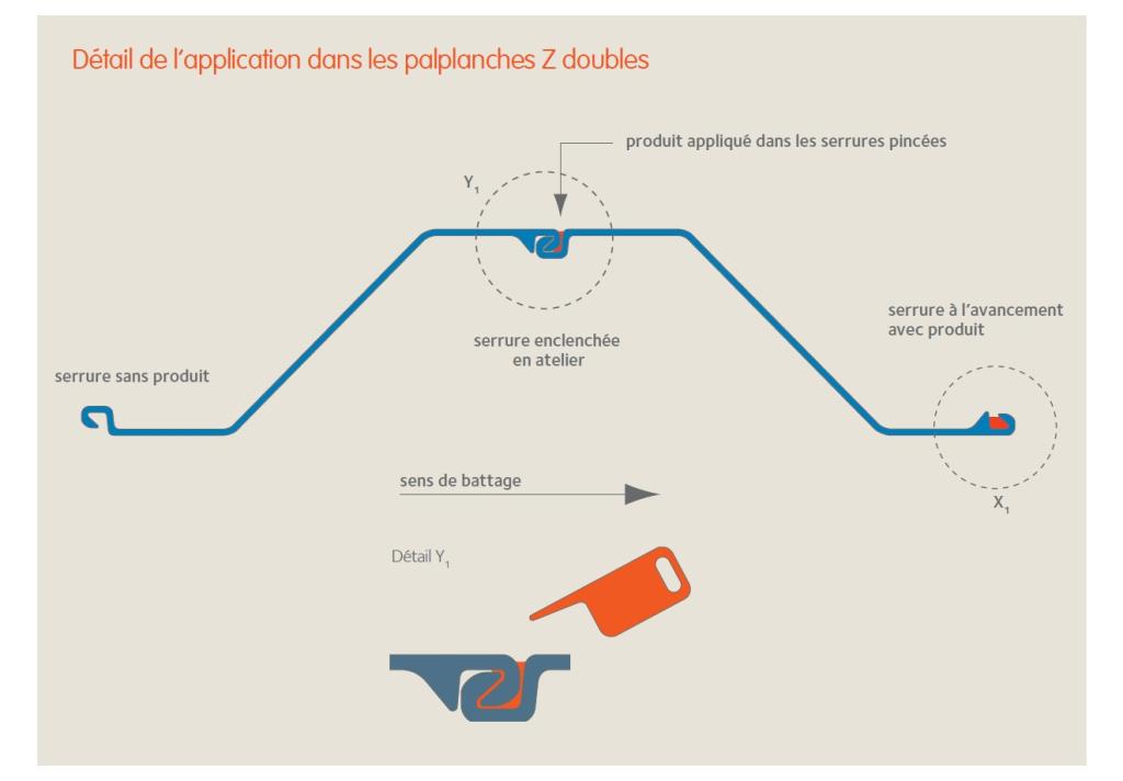Beltan®Plus | ArcelorMittal Palplanches